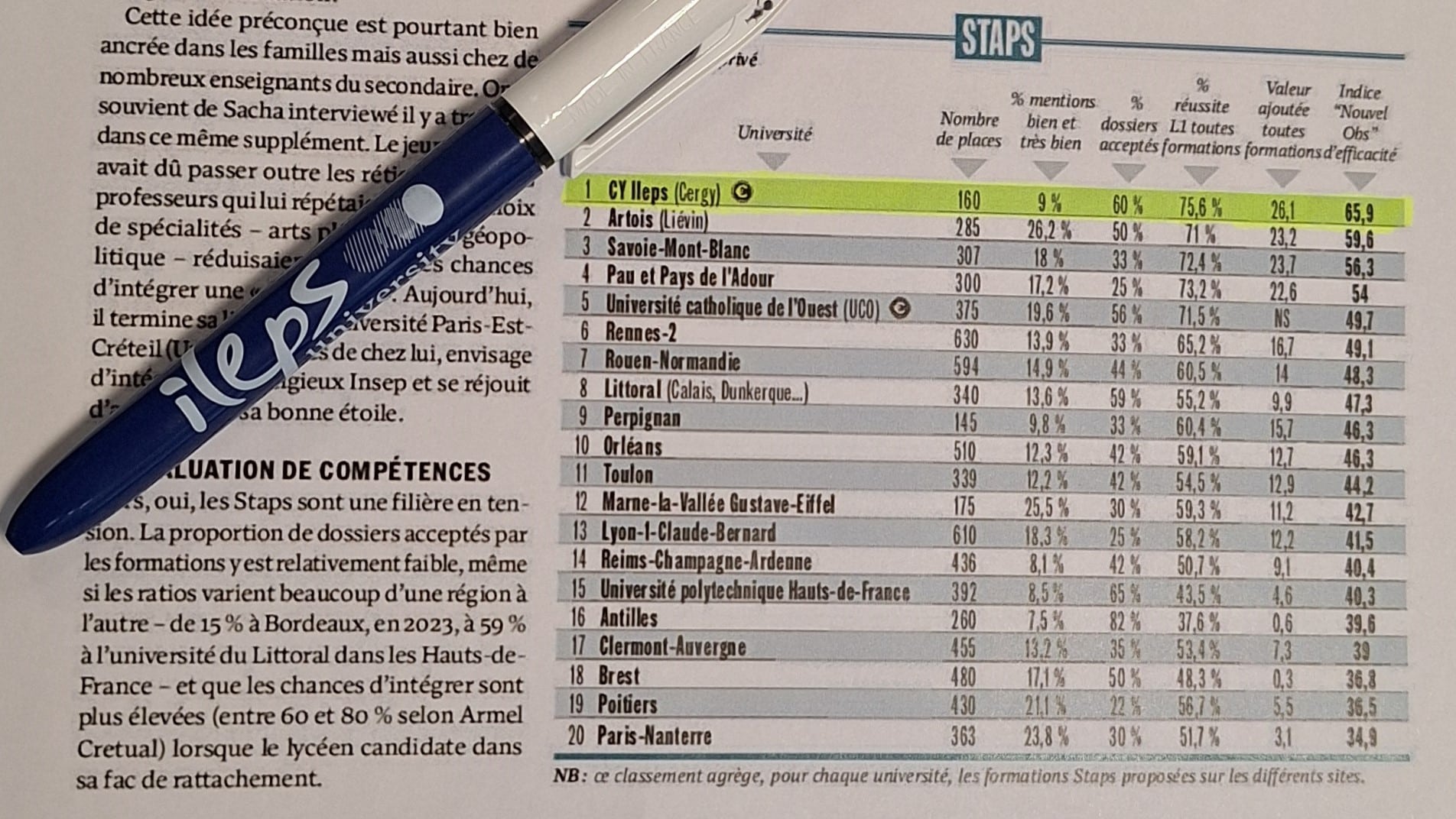 Classements 2025 - Actualités - ILEPS